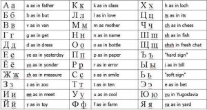How to Learn the Cyrillic Alphabet Fast